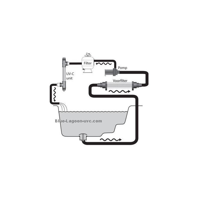 Blue Lagoon pompe protecteur